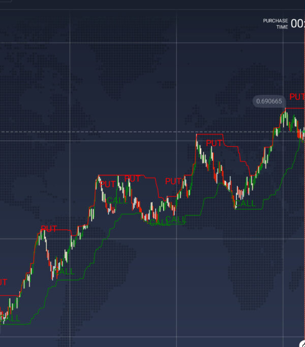 51 Powerful IQ Option Scripts – AM Courses